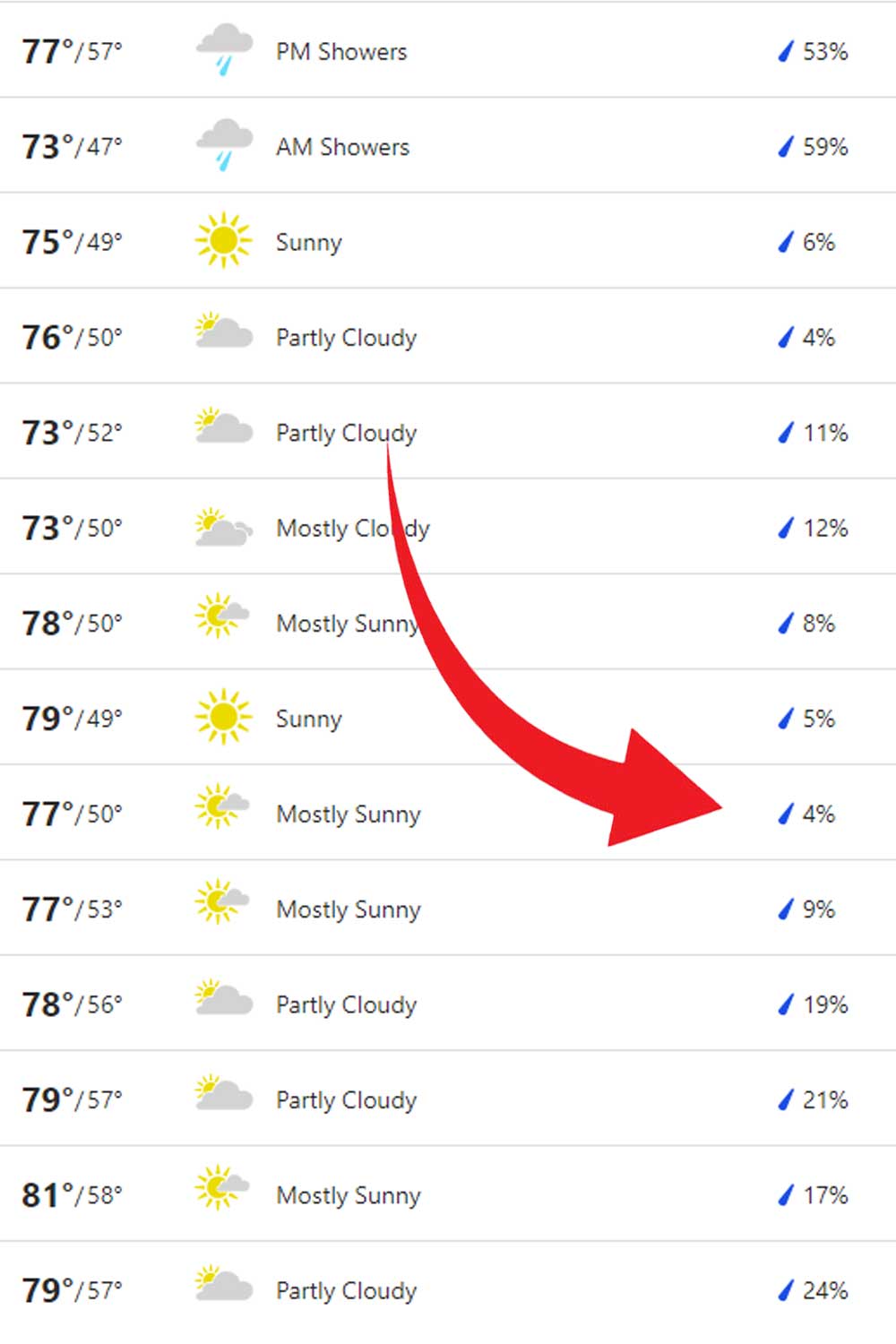 default-Do-You-Know-What-This-Percentage-Really-Means-On-The-Weather ...